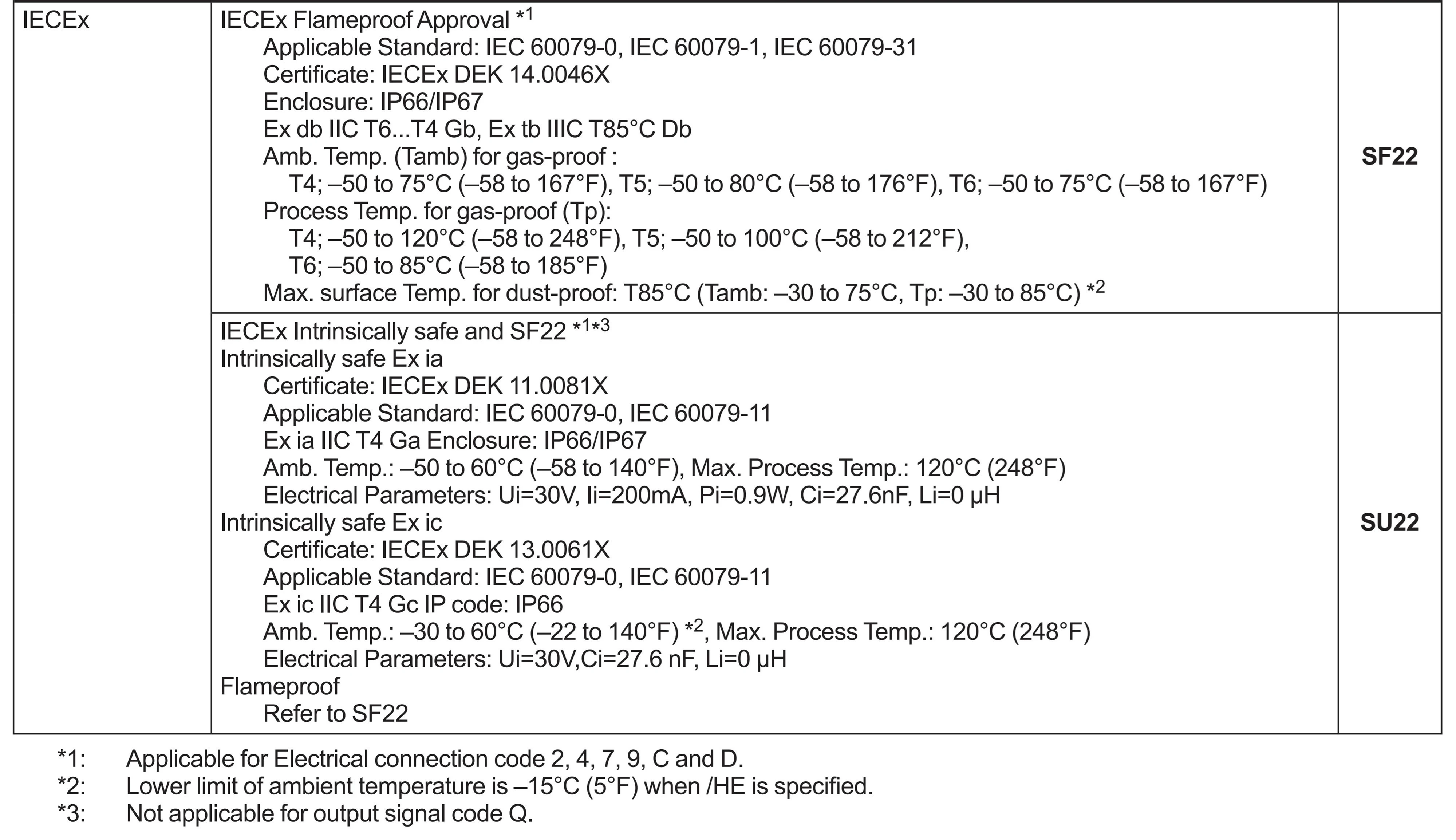 Yokogawa Eja430e Gauge Pressure Transmitter - Buy Yokogawa,Eja110e ...