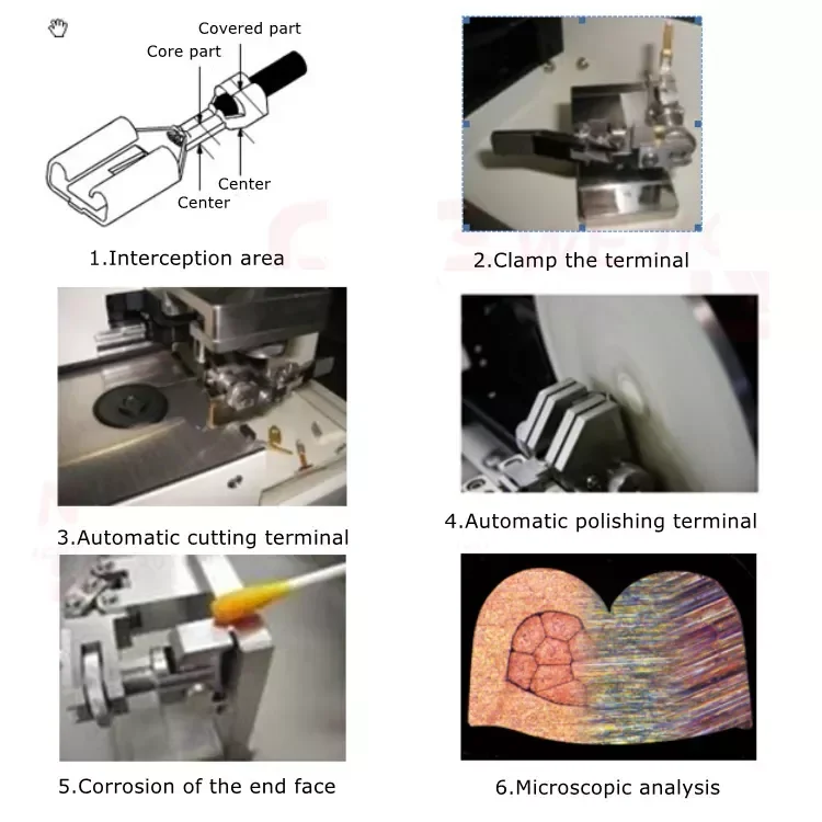 Automatic Terminal Cross Section Analyzer Crimp Cross Section Analyzer ...