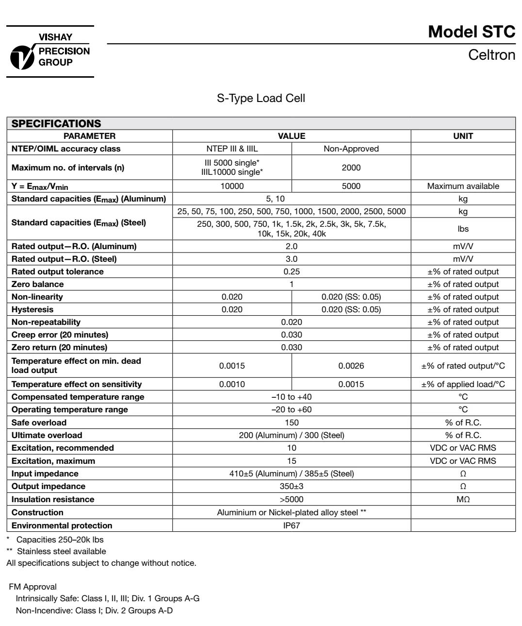 Stc 500 Kg Load Cell Ip67 Alloy Steel Weighing Sensor - Buy Weighing ...