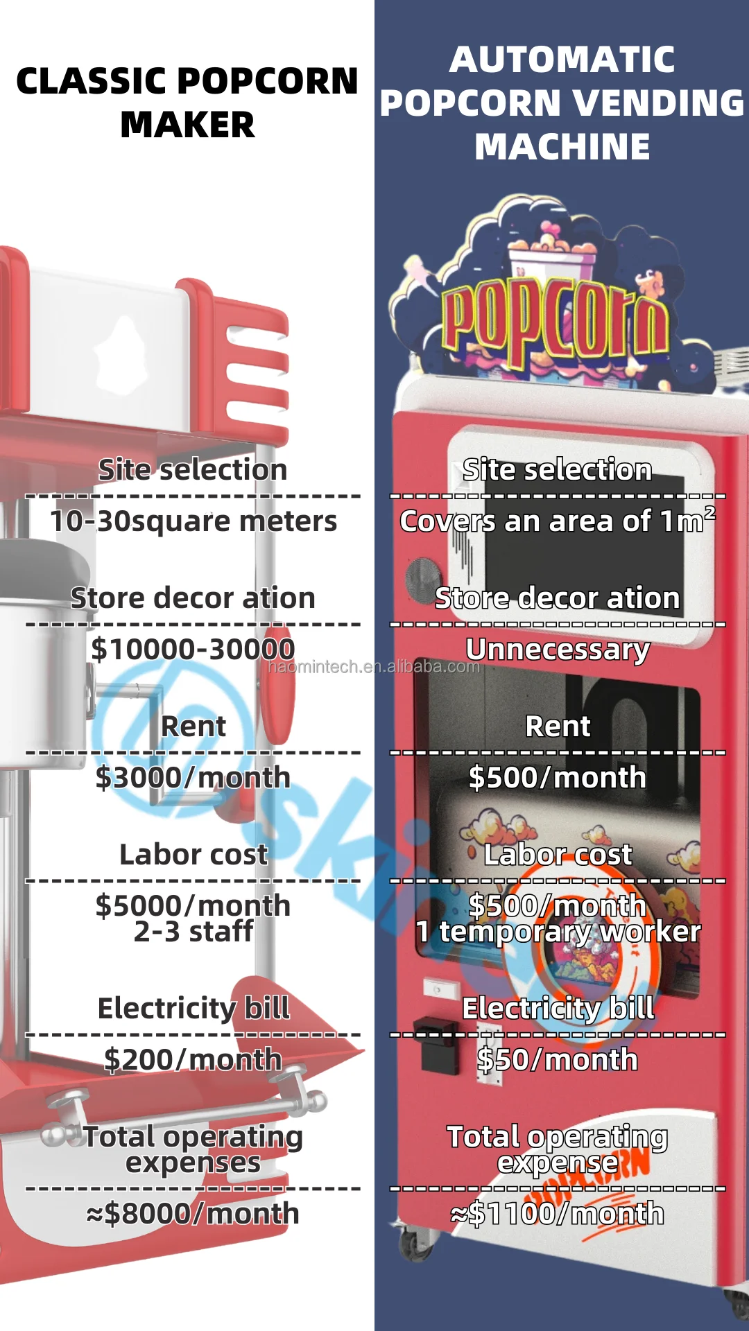 Hot Food Popcorn Vending Machine With Touch Screen Hot Food Fully ...