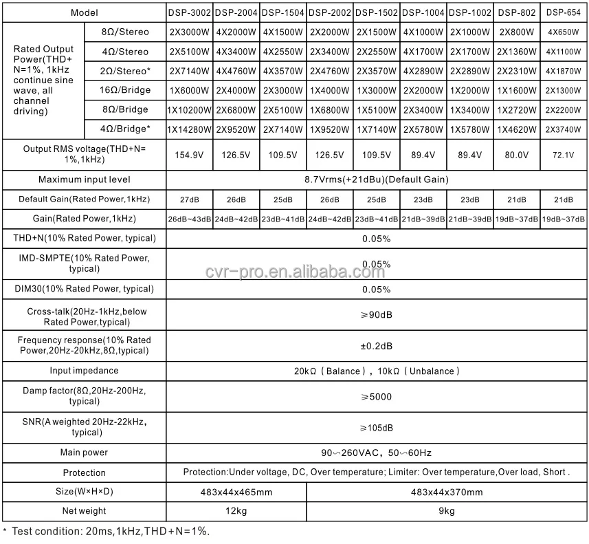CVR Amplifier DSP-3302 - 3300W Power Amplifier for Pro Audio
