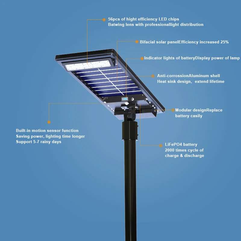 Hot Selling IP66 Waterproof LED Street Light Outdoor Integrated Double ...