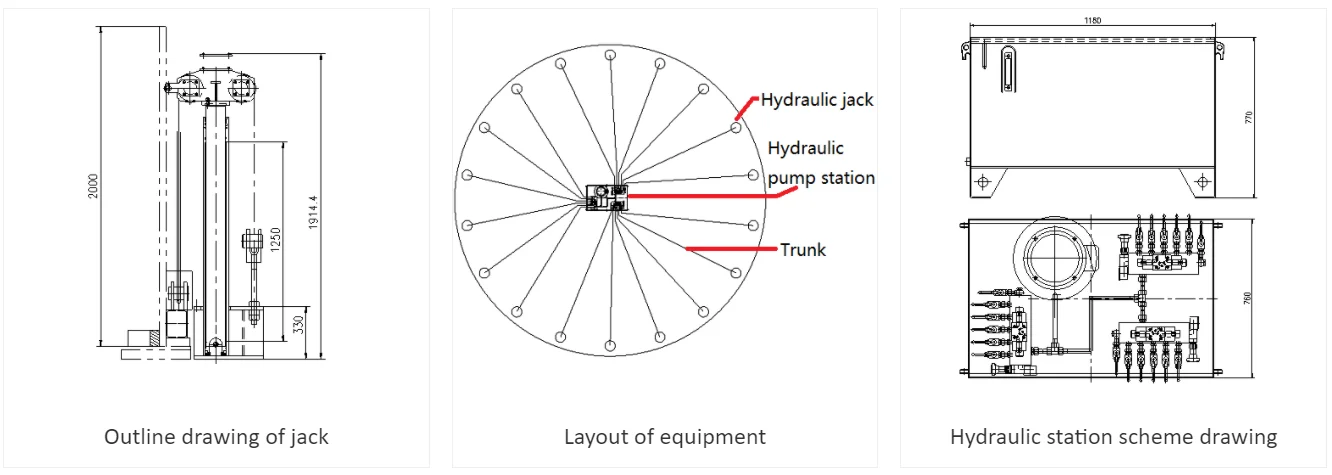 Automatic Tank Hydraulic Jacking System - 31-40T Capacity