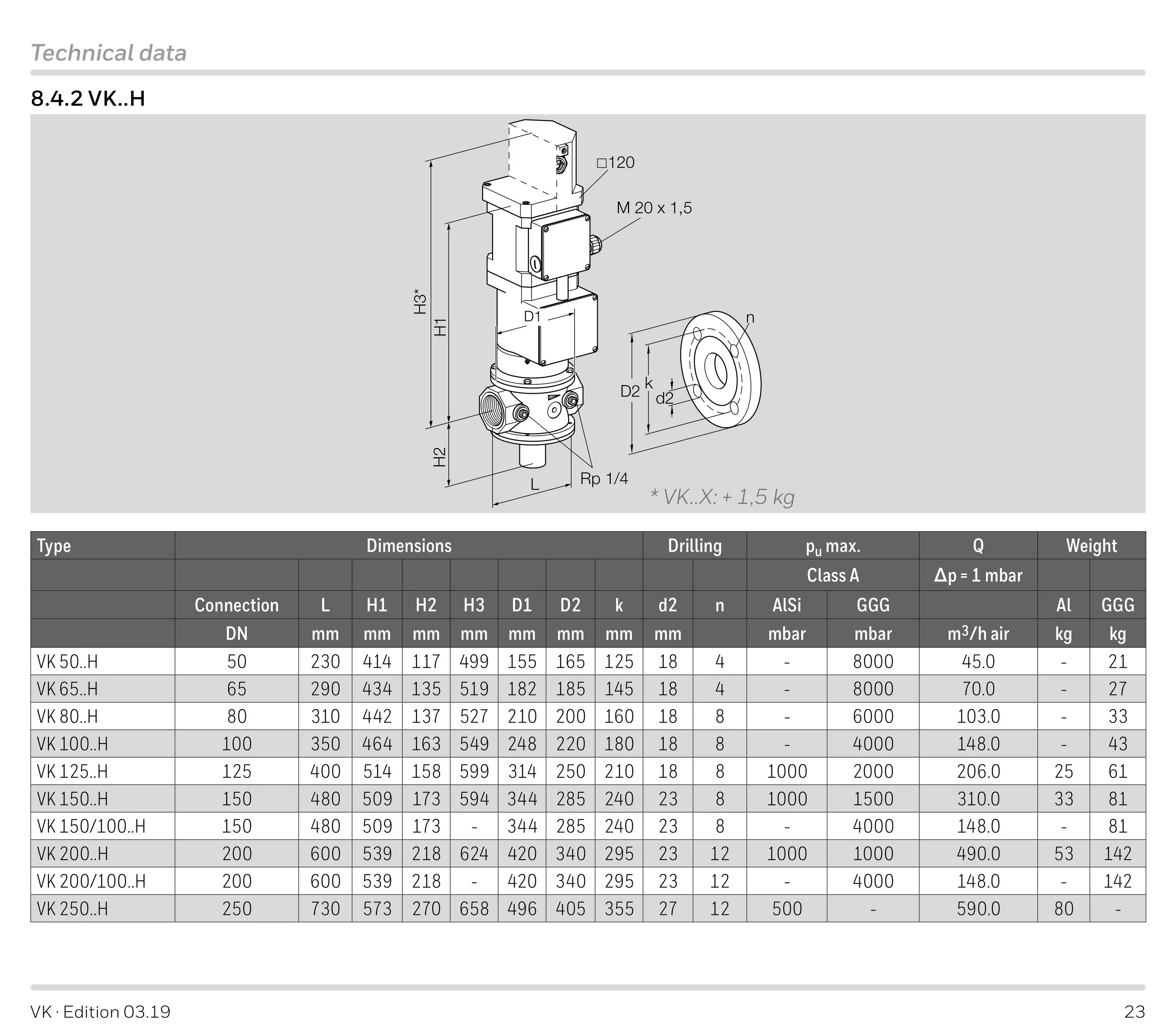 Kromschroder Motorized Valves for Gas VK Series VK80F10T5A93D