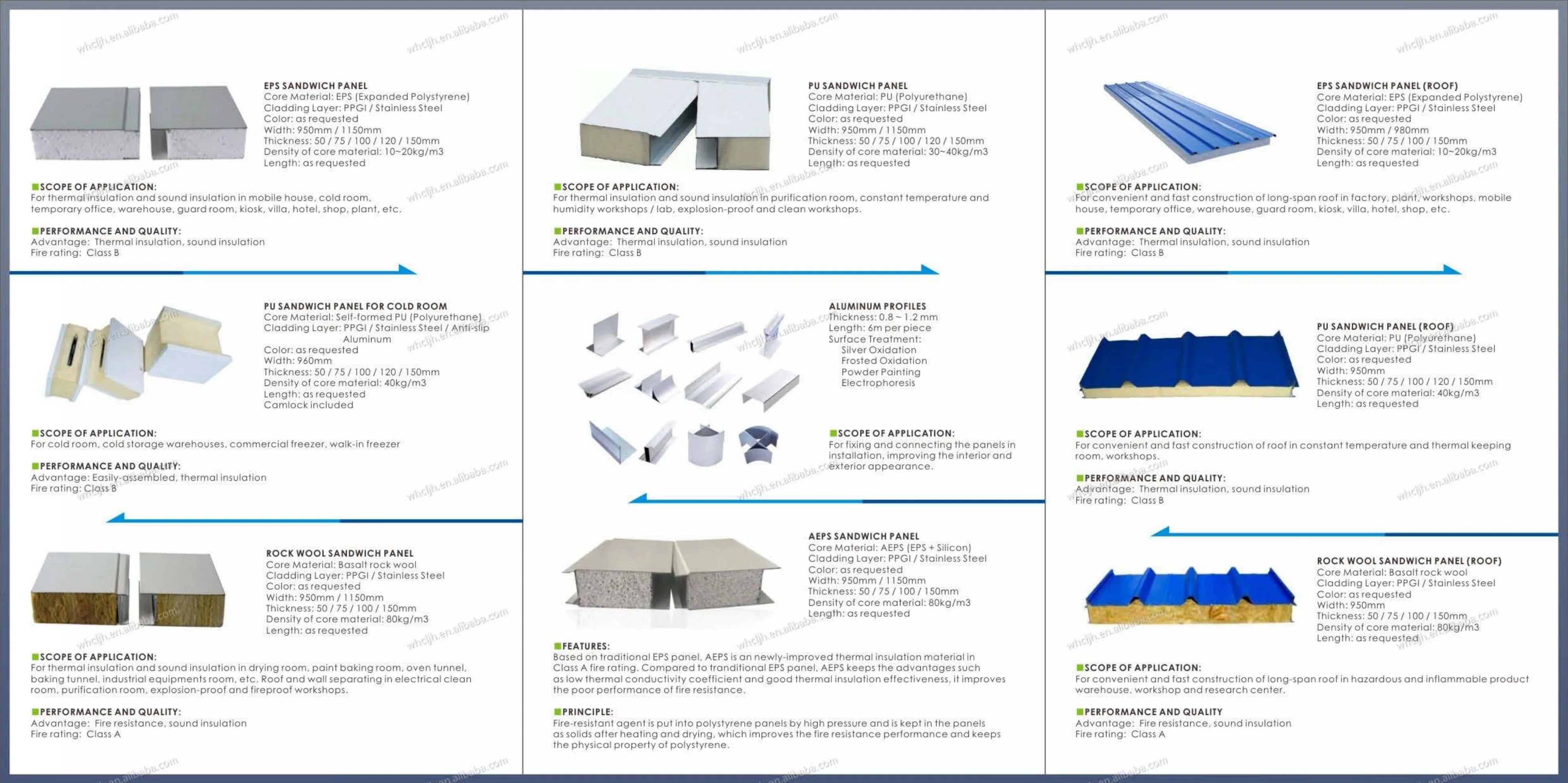 Refrigeration Storage Warehouse Cleaning Workshop PUR Polyurethane ...