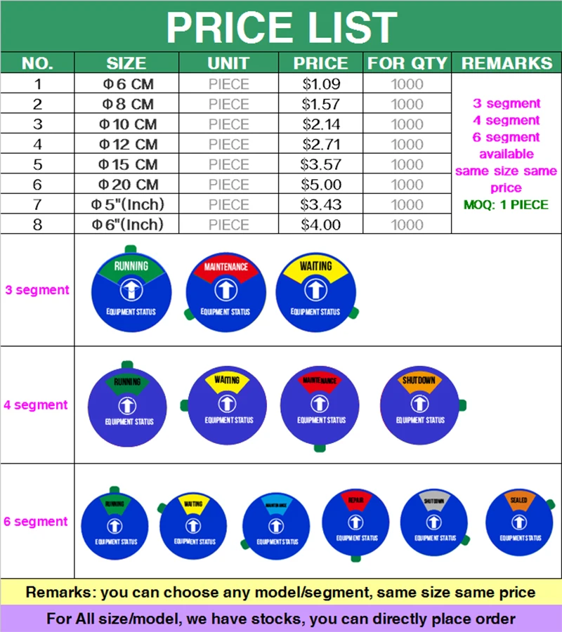 Machine Tag - Current Status Image for Equipment Management