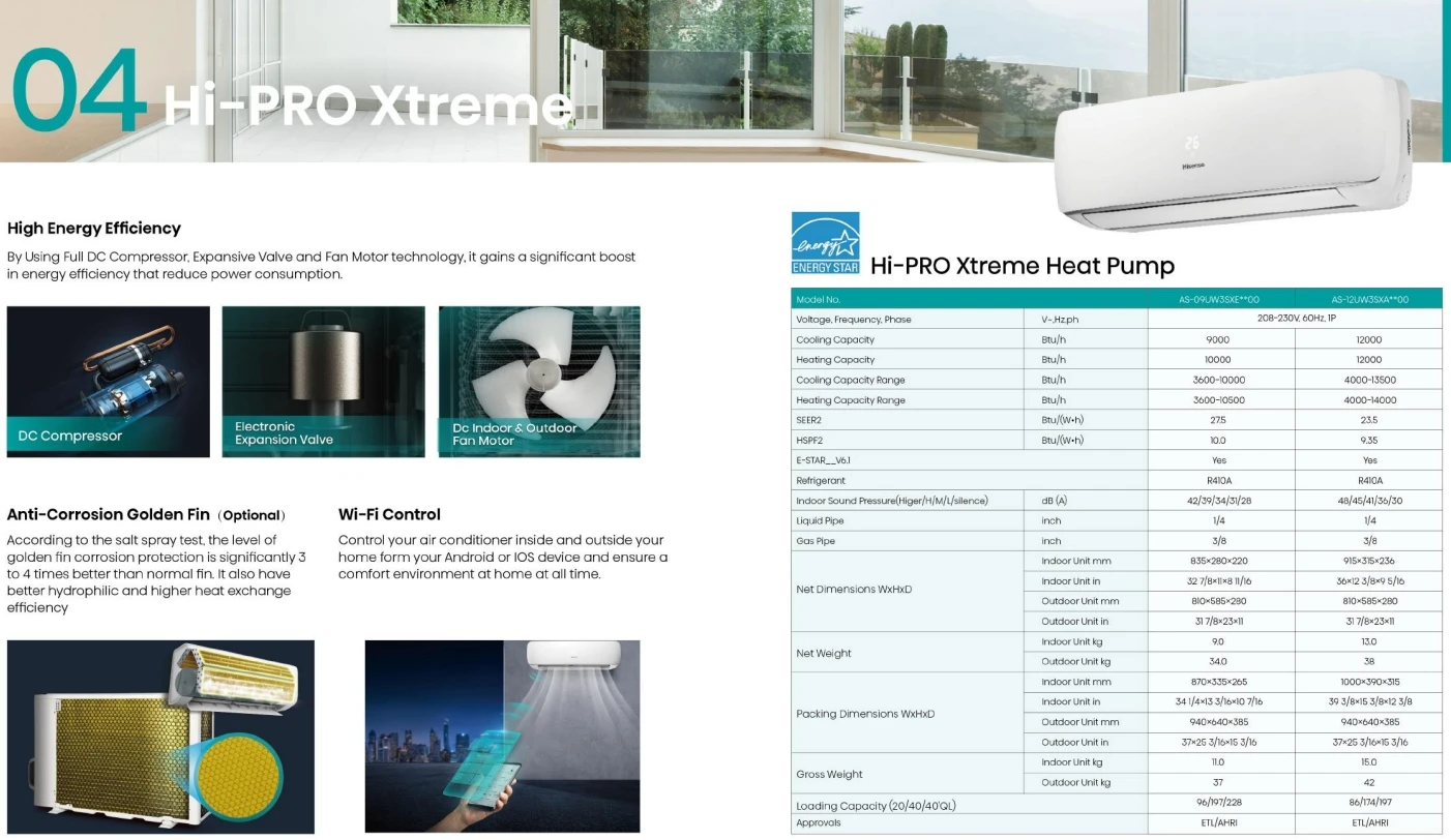 Hisense Multi Zone Split Cassette Duct Type Industrial Air Cooled R410a ...