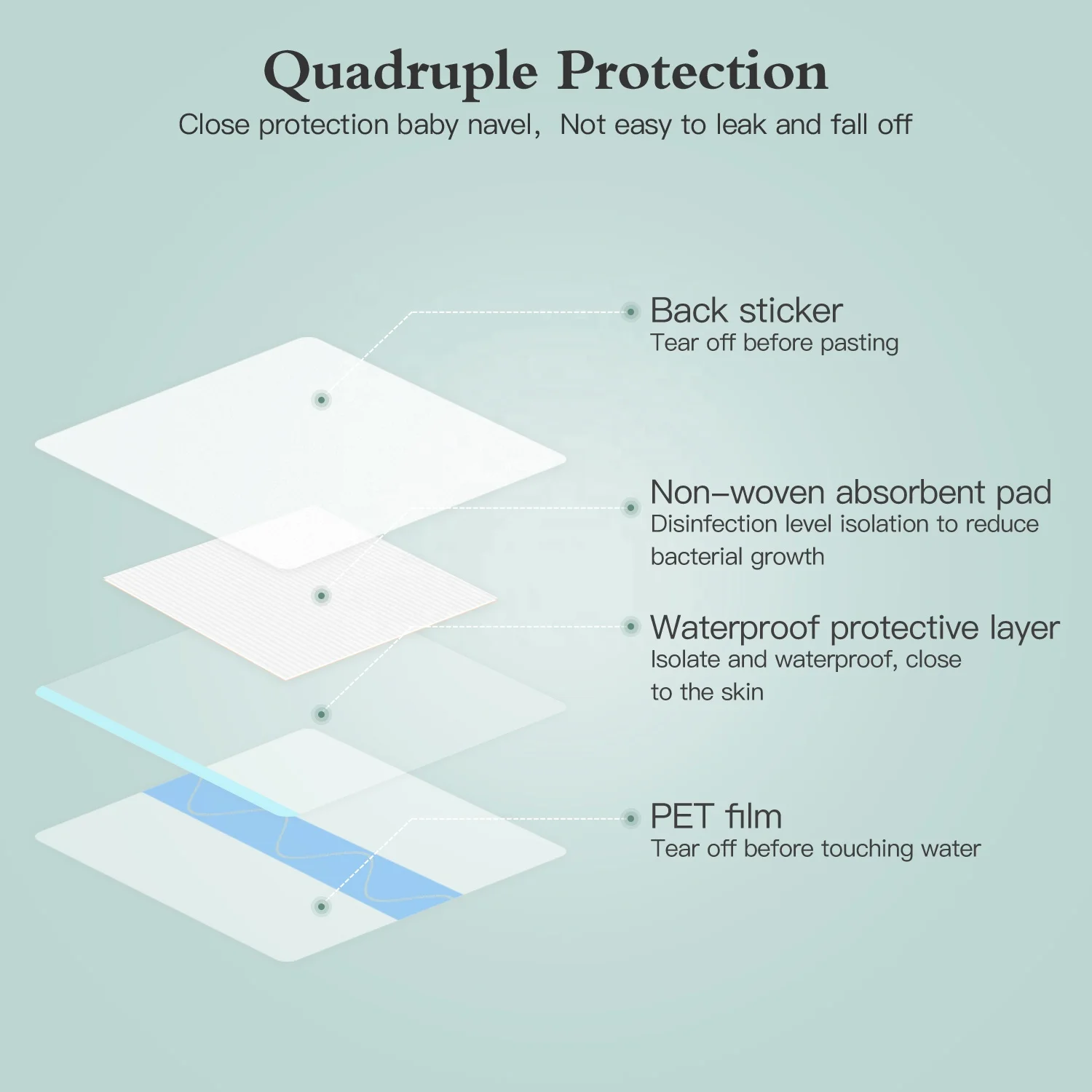 Waterproof Transparent Wound Dressing Adhesive Dressing for Wound Care ...