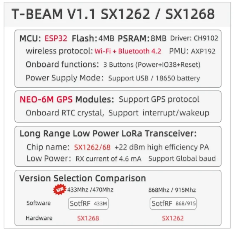 T-beam V1.1 Sx1262 / Sx1268 Esp32 Lora Development Board Kit 433mhz ...