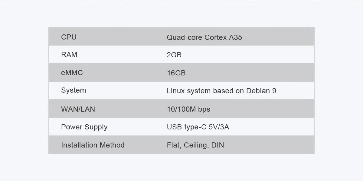 Dusun Wifi Zigbee Cellular Gateway Inbuilt Jeedom Raspberry Pi Gateway Smart Home Automation ...