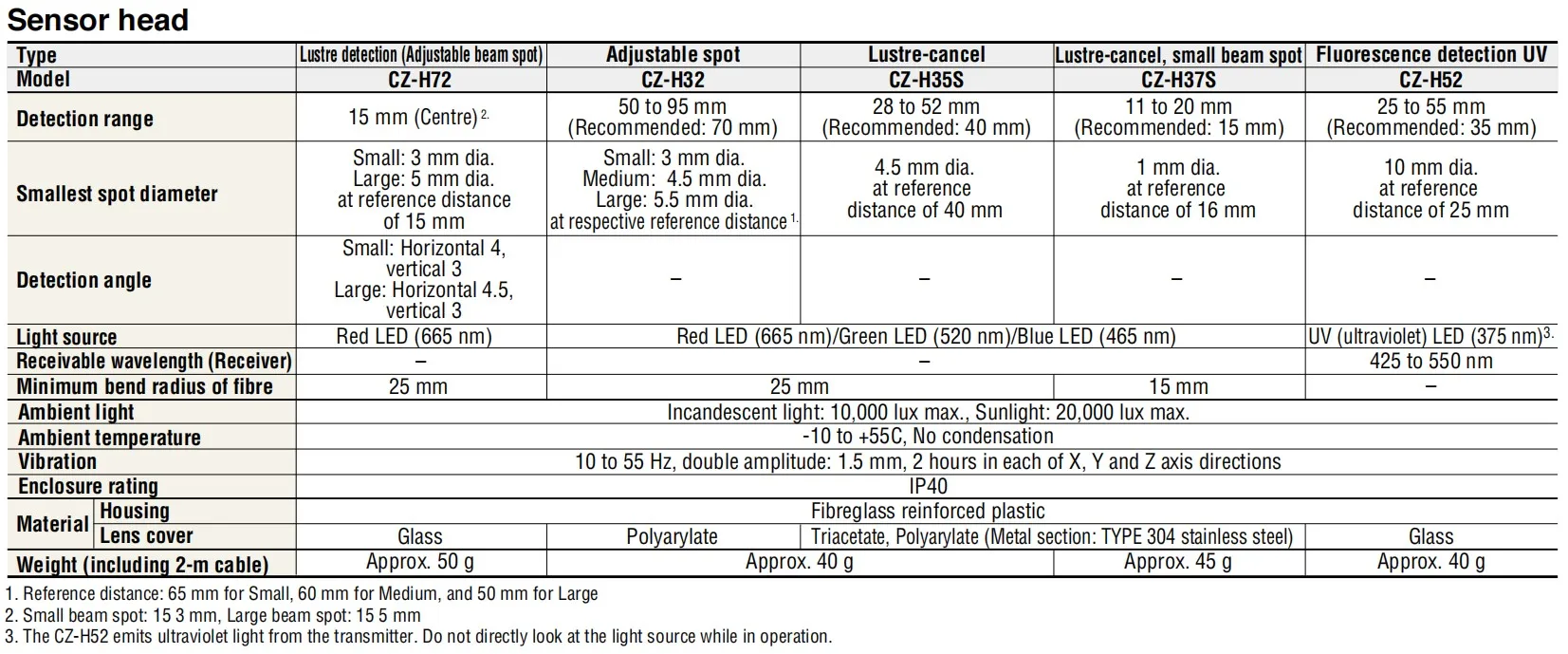Keyence Digital RGB Sensor CZ-V21AP + CZ-H72 RGB Color Sensor
