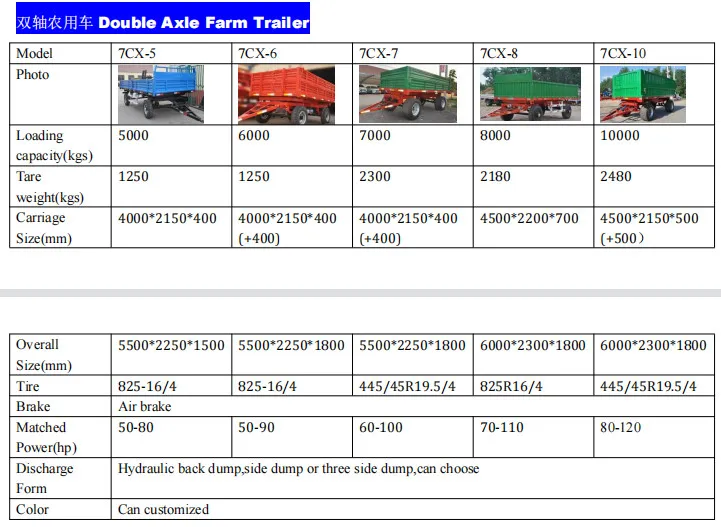Farm Trailer Single Axle 6 Tons Three Side Tipper Agricultural Trailer ...