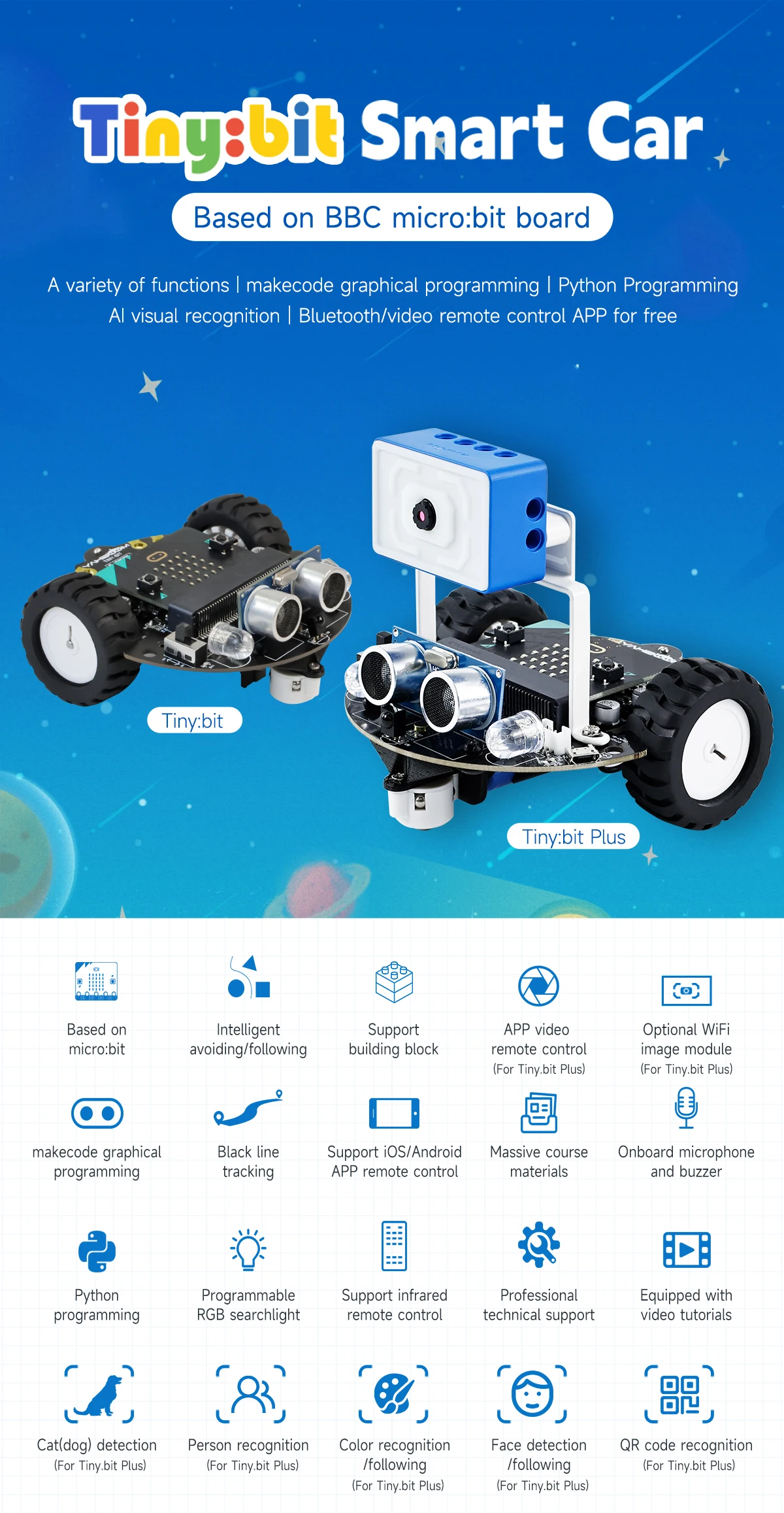 Yahboom Tinybit Plus Educational Robot Car with Alligator Clip ...