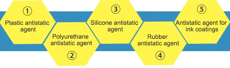 Industry Grade High Purity Microbead Granular As Antistatic Agent - Buy ...
