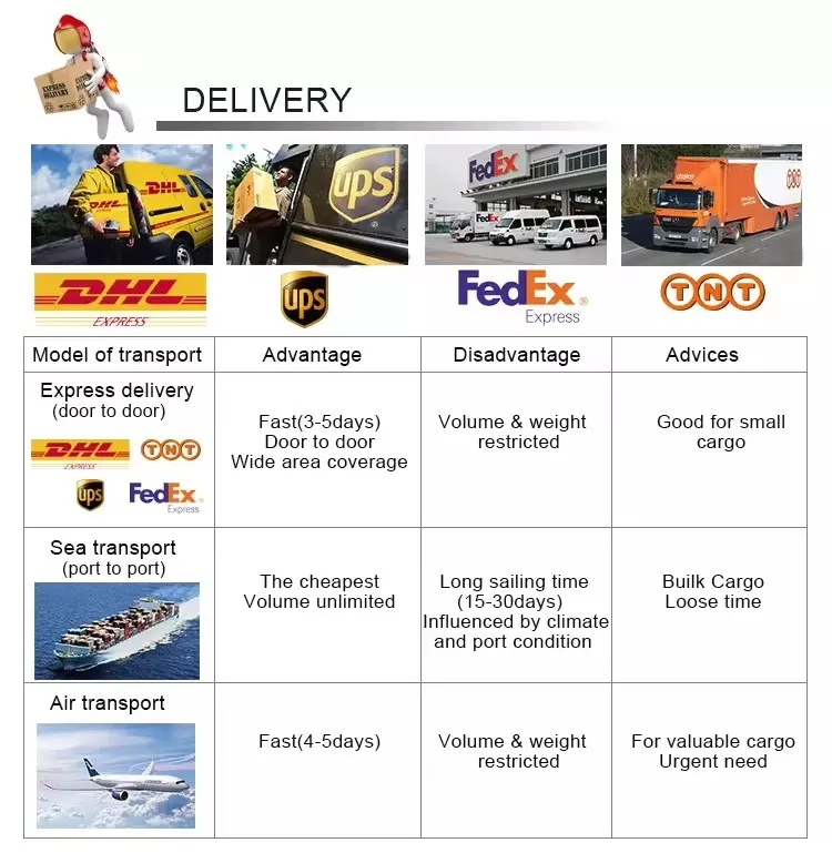 Ultra-HD P1.25 Commercial LED Display Permanent Wall Screen for Retail ...