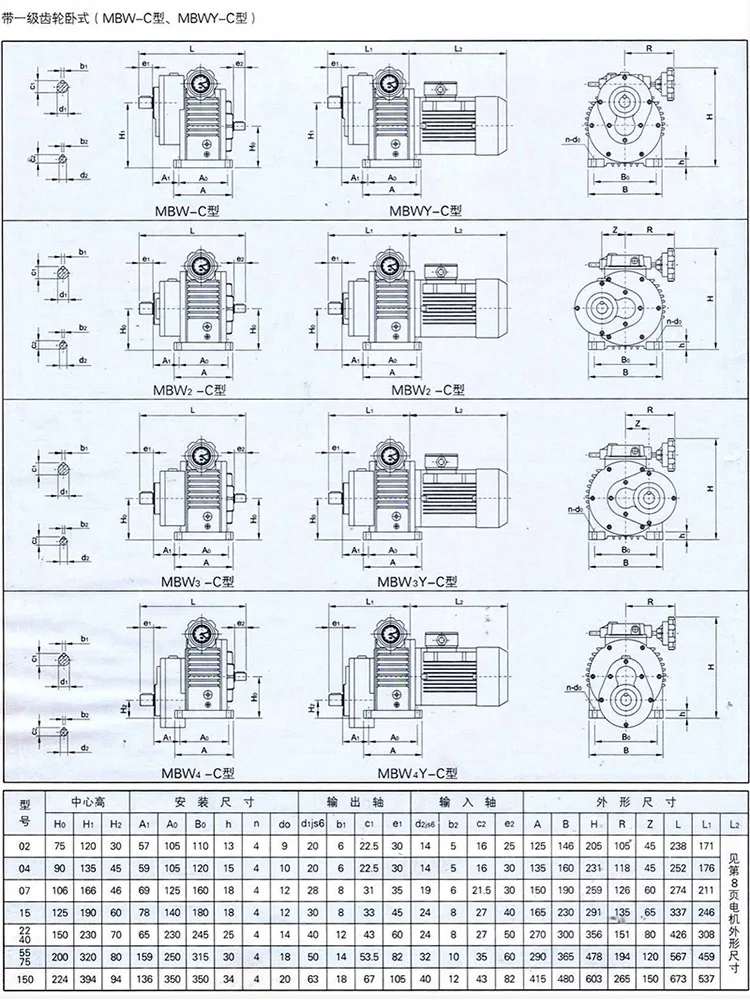 UDL / MB Industrial Mechanical Speed Variator Gearbox