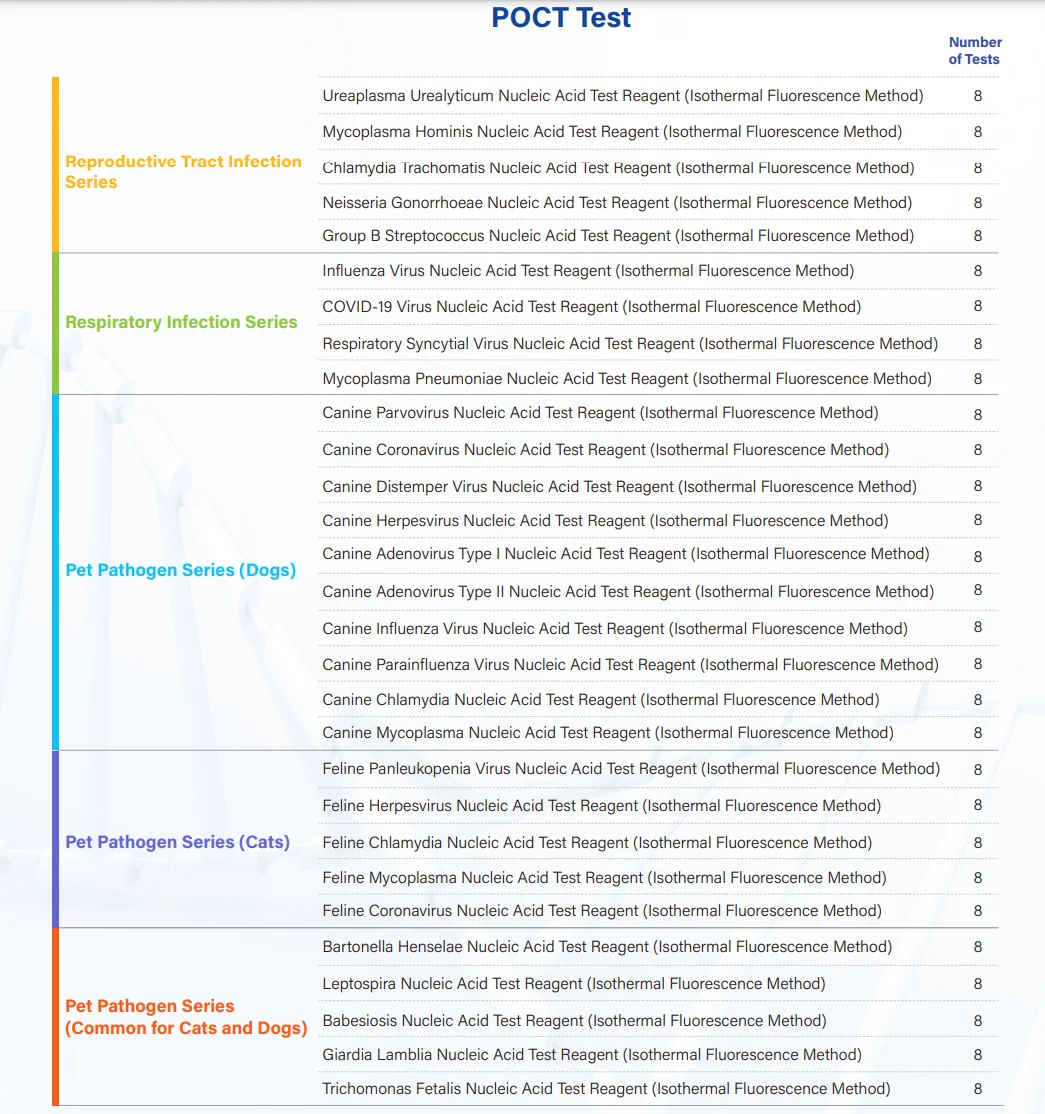 Poct Nucleic Acid Test Kit - Buy Rapid Dna Test Kit Point Of Care ...