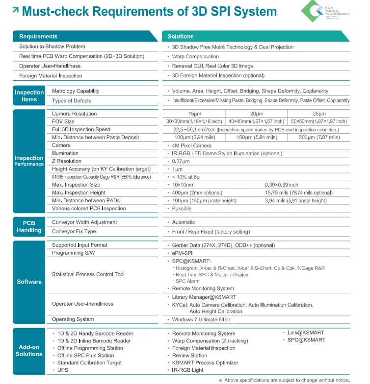 Meraif Smt Machine Koh Young Solder Paste Inspection KY8030-2
