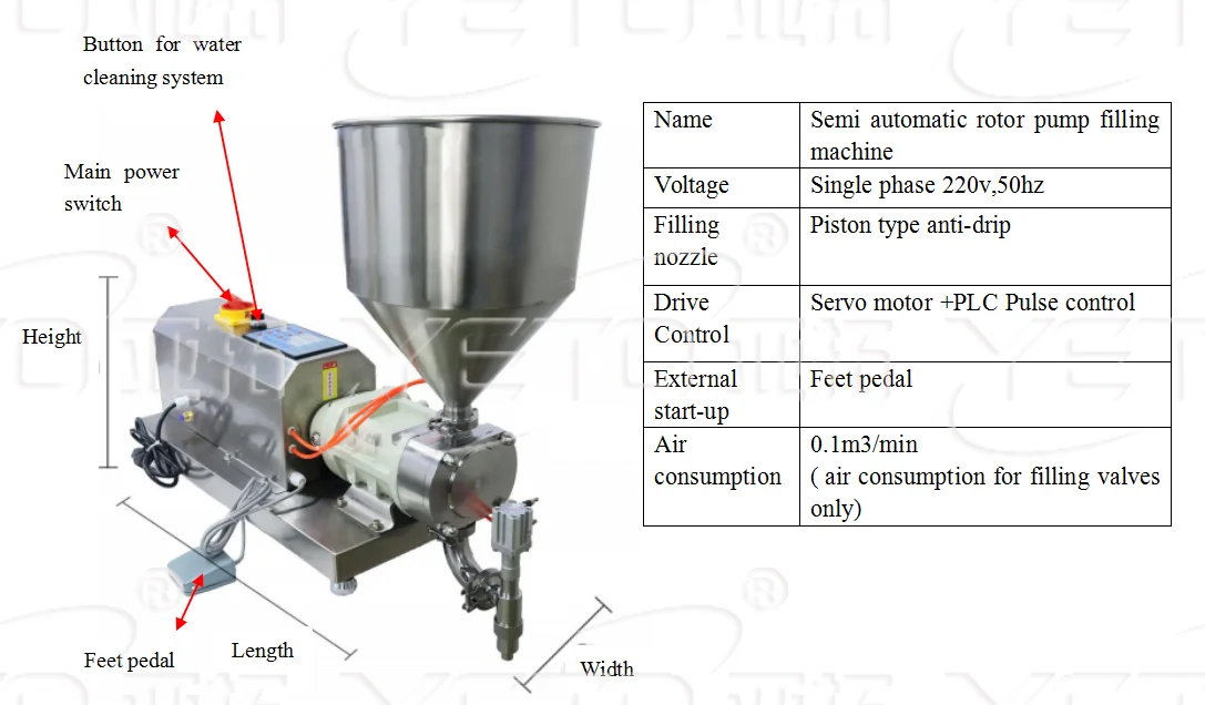 High Viscosity Rotor Pump Cream Filling Machine - Easy Operate