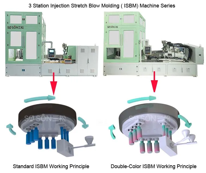 One Stage IBM ISBM Injection Stretch/Pull Blow Blowing Molding Machine ...