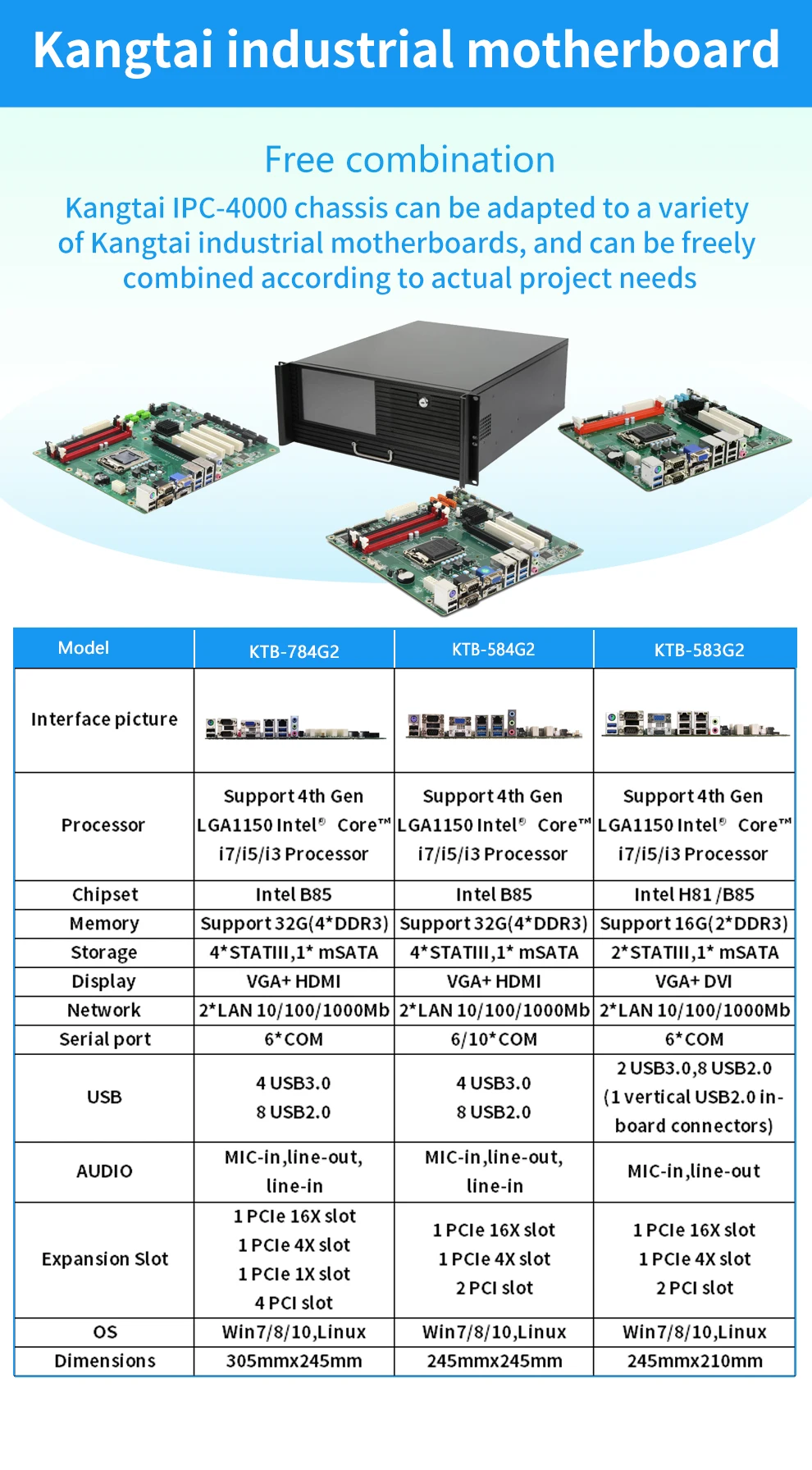 19-inch Industrial Computer Touch Display Screen Lga1150 Rackmount Supports 4th Intel Core I3/i5 ...