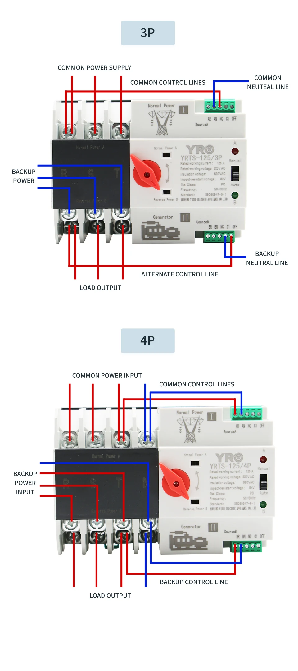 ATS 125A Automatic Transfer Switch Controller with CE Certificate
