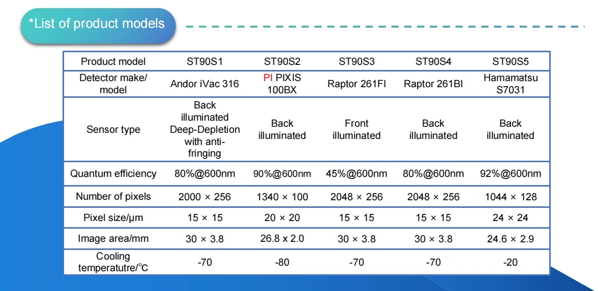Vph Grating Spectrometer Price Transmission Imaging Spectrometer 785nm ...