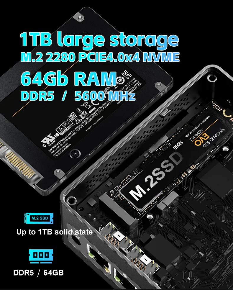 Raizen 7 Mini PC with AMD Ryzen-7 7840 HS 64GB DDR5 RAM 1TB PCIe4 2 LAN ...