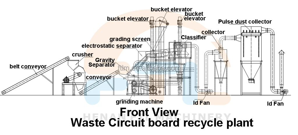 600Kg E Waste PCB Waste Circuit Board Recycling Machine Pcb Boards ...