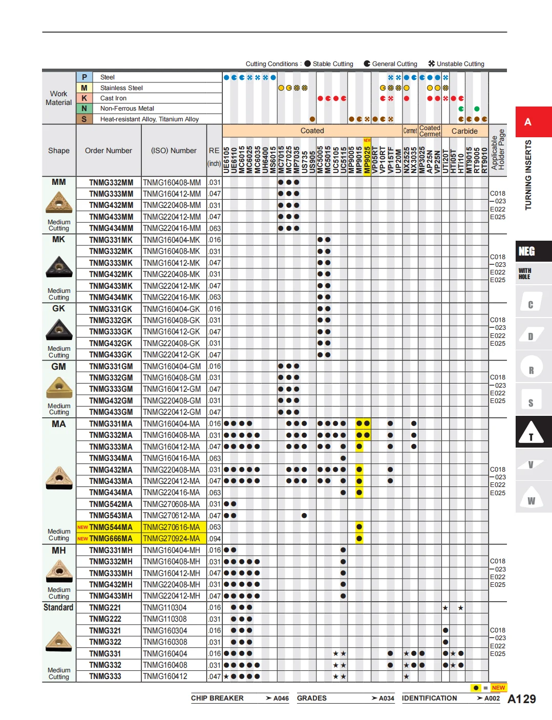 Tnmg220408-ma-vp15tf Turning Inserts [negative] Chip Control Range For ...