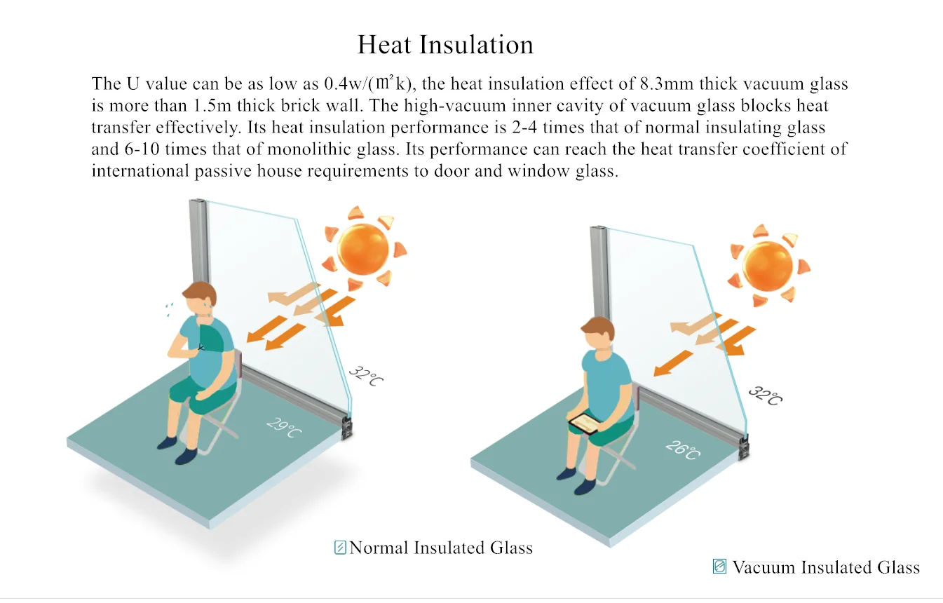 Cut Size Toughened VIG Vacuum Insulated Glass for Passive House Windows ...