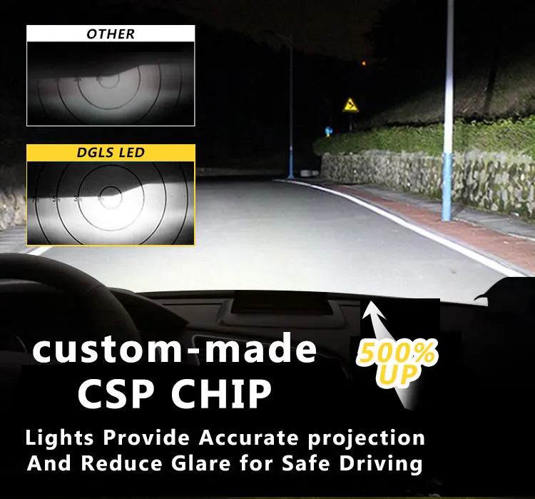 DGLS A10 Brightest LED Headlight - 60000 Lumen H7 H4 Bulbs