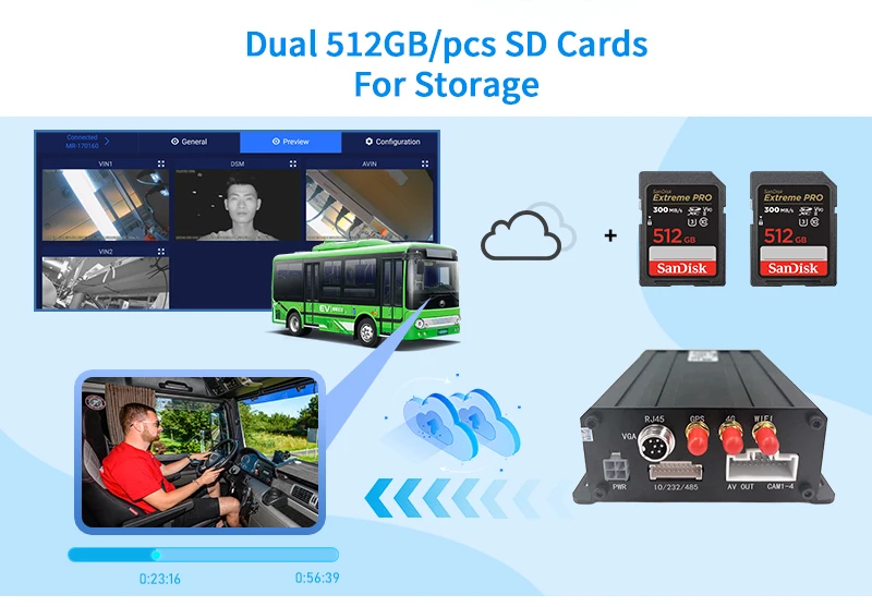 Caredrive Mr910-bsd Ai Mdvr Truck Car Blinds Spots Monitor Sensor ...