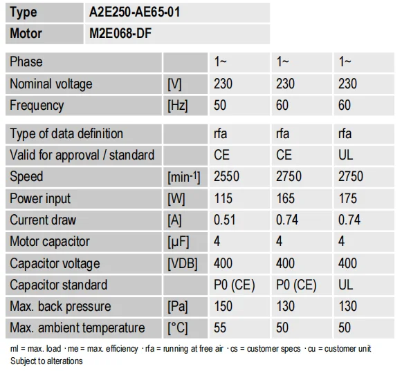 Ebmpapst A2E250-AE65-01 250x83mm 230V AC 165W Cooling Fan