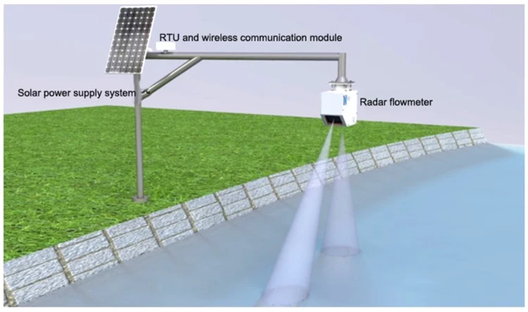 Frm6000 High Accuracy River Radar Flowmeter Cw Open Channel Current ...