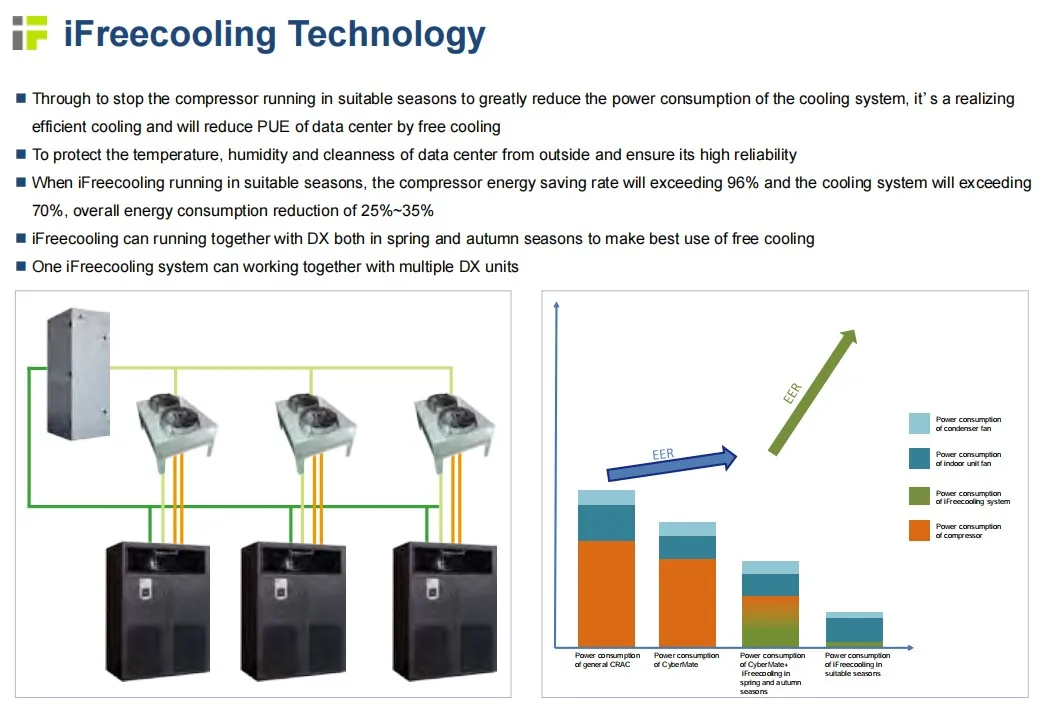 W-TEL Row-level Data Center Machine Room 15 TON Precision Air Conditioner Manufactureral ...
