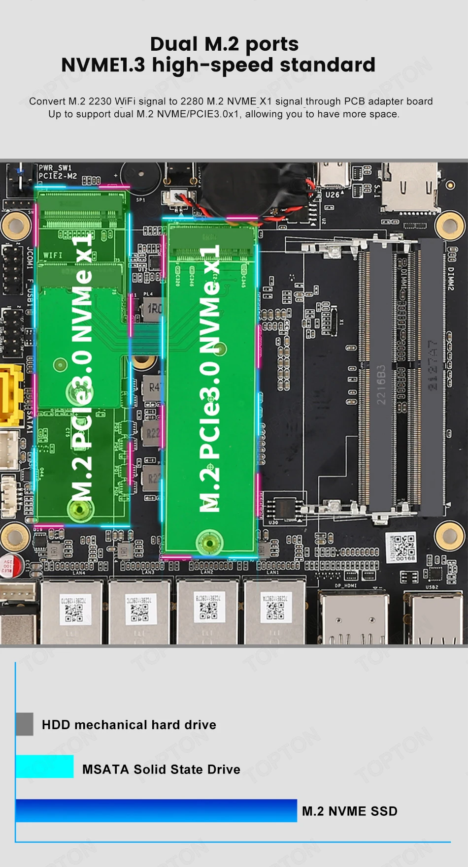 I226-v 2.5gb Lan N6005 N5105 Mini Pc Fanless 2*nvme Tpm2.0 Switch Soft ...