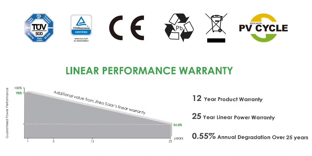 Sunpal 580W-600W Solar Panels - High Efficiency Monocrystalline ...