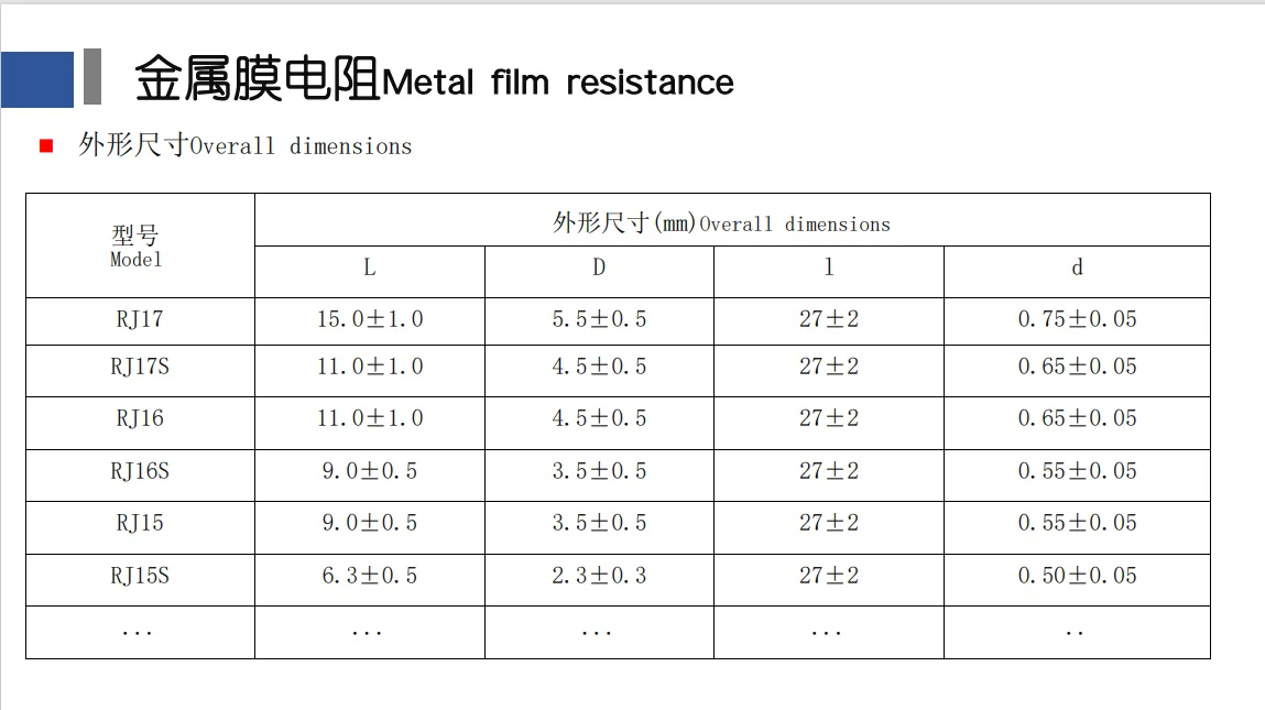 Metal Film Resistor 0.1-10M Ohm - Precision & Durability