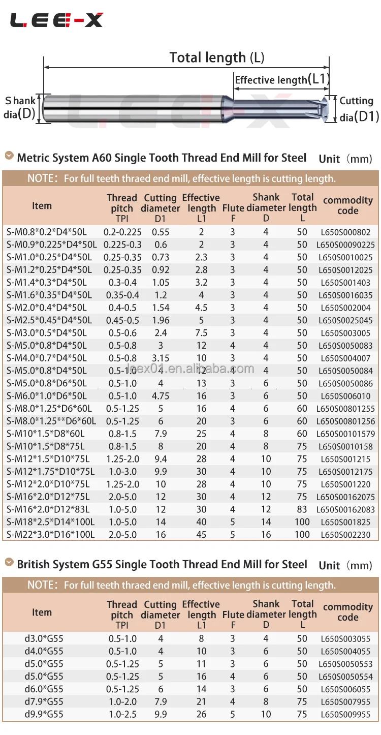 Metric System Hrc65 M8*1.25 Cnc Internal Machining Steel Cutter Tool ...