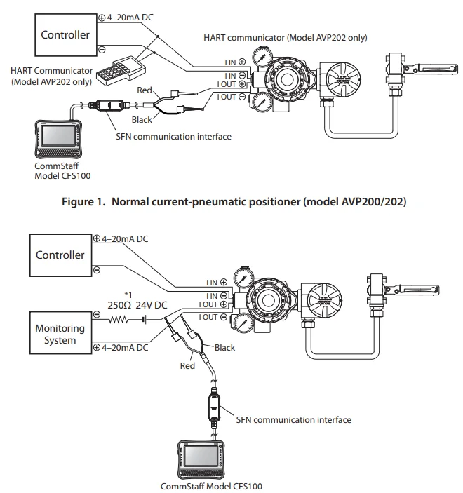 Yamatake Azbil Smart Valve Positioner Avp200/avp201/avp202 Ss2-avp200 ...