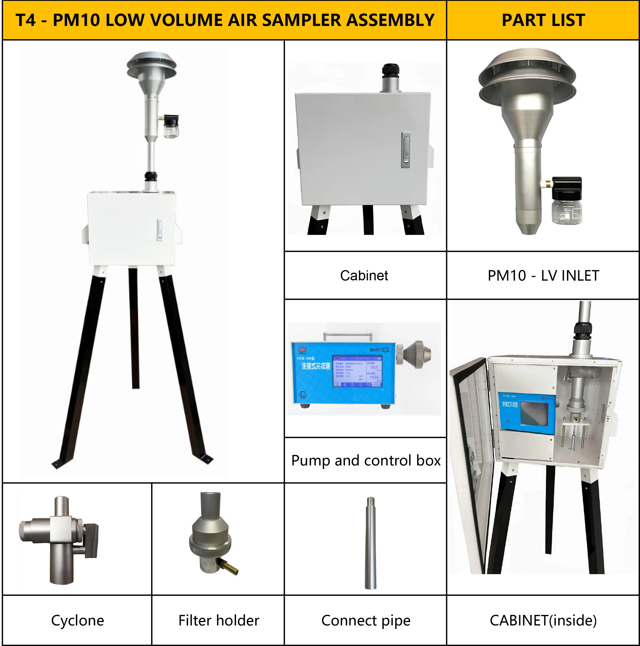 Low Volume AM2.5 Cyclon Air Sampler Instrument 10 Ow UST Ampampping ...