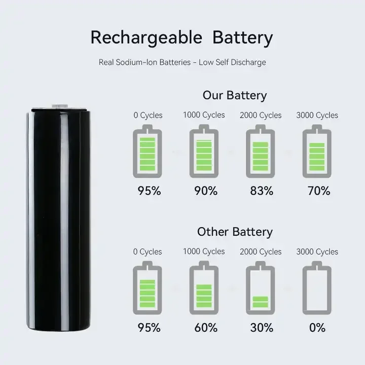12C Discharge Rate Sodium-Ion Battery - 18ah Cylindrical