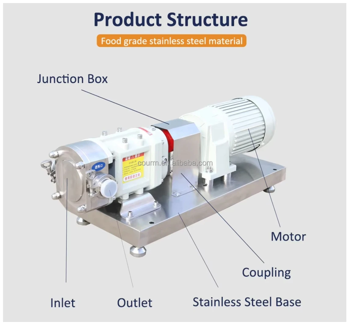 COURM Mono Eccentric Screw Pump Helical Rotor Stator Single Screw Pump ...