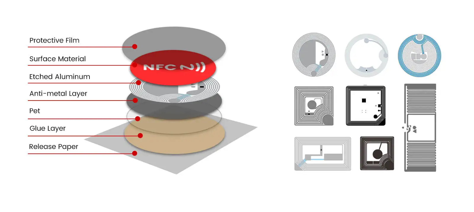 Custom Programmable Rfid Digital Keyfob Social Media Pvc Epoxy Tap ...