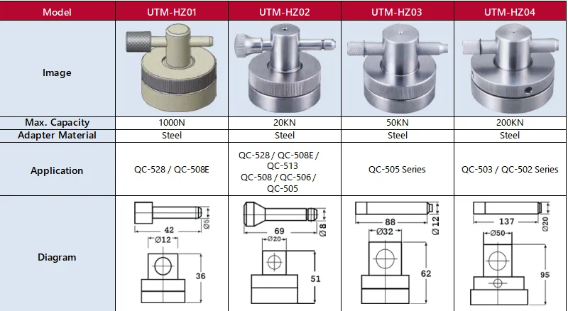 UTM universal tensile machine test fixture Customizable fixture