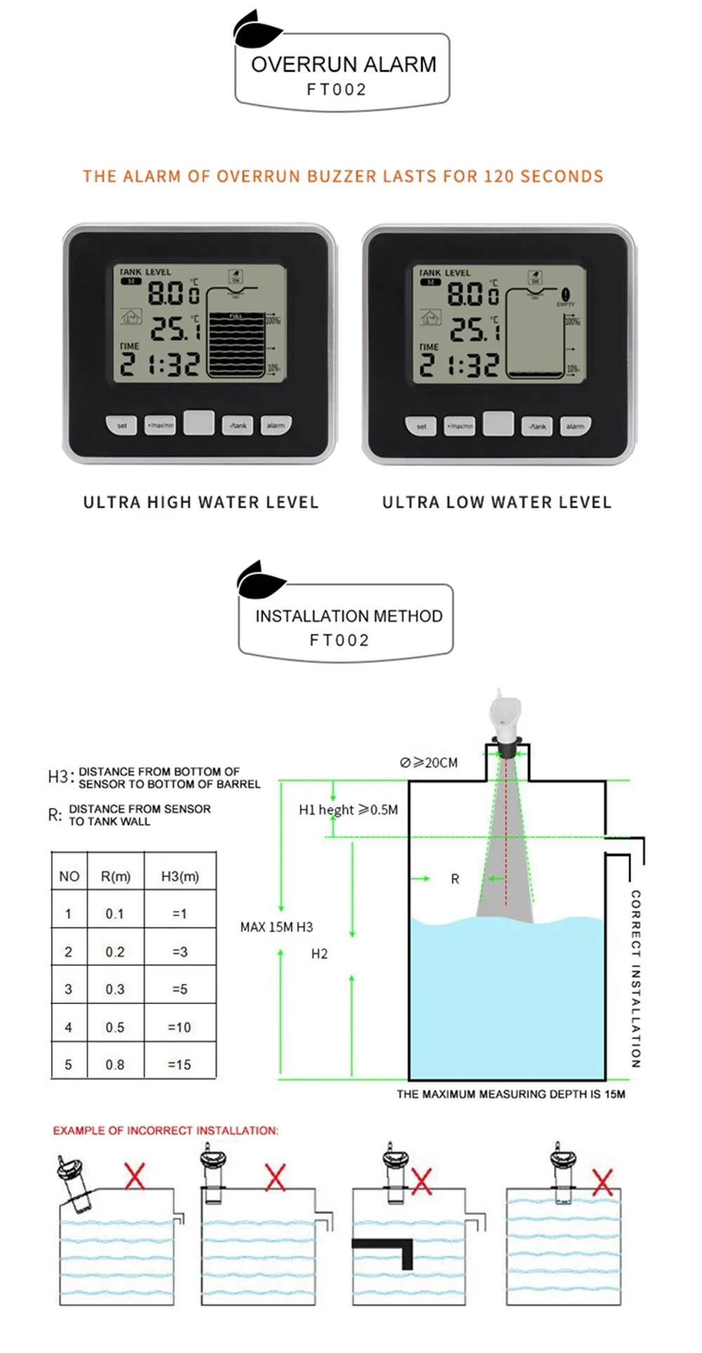 Wireless Ultrasonic Water Level Indicator Gauge Water Tank Sensor ...
