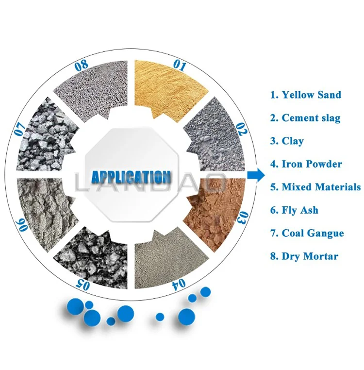 Small Rotary Drum Dryer Grit Drying Machine Garnet Sand Drying ...