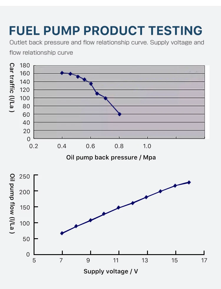 MPU-400 Electric Fuel Pump for Subaru Justy I (1984-2014) - Replacement ...