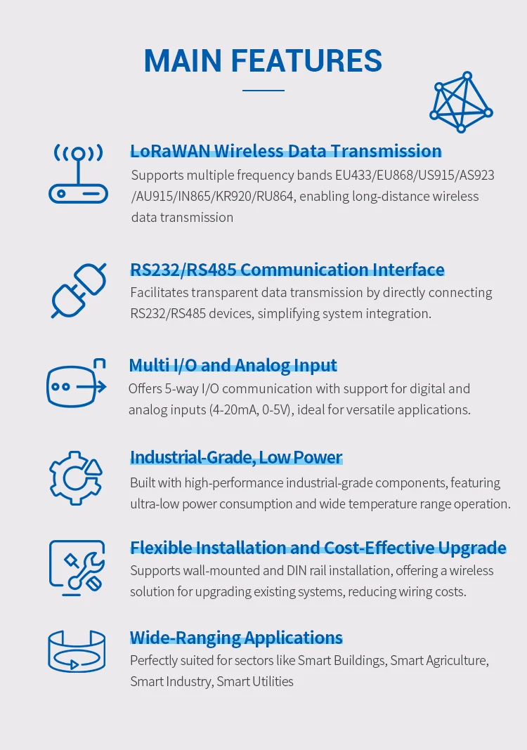 Navynav E301 LoRaWAN 1.0.3 Data Transmission Terminal DTU RS232/RS485 Communication 5-way I/O ...